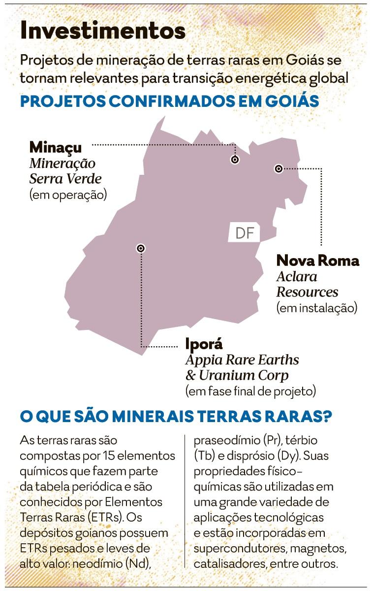 Rede Clipping: Terras raras de Minaçu põem Goiás no centro da transição ...